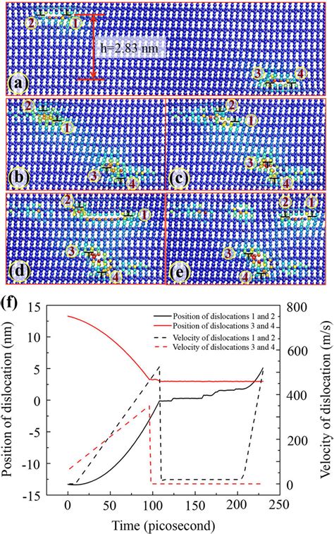 Interaction Of A Pair Of Dislocation Dipole With The Separation Of H Download Scientific