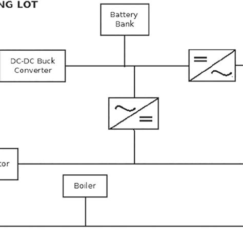 Block Diagram Of Pv Chp Battery System Download Scientific Diagram