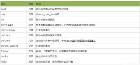 腾讯云centos75下svn搭建,提供测试帐号。svn 测试用户 Csdn博客 腾讯云centos75下svn搭建,提供测试帐号。svn 测试用户 Csdn博客