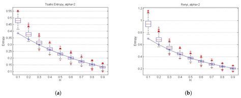 Wavelet Based Entropy Measures To Characterize Two Dimensional Fractional Brownian Fields