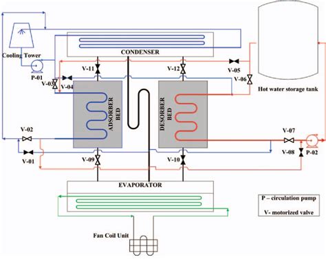 Figure 1 From An Entropy Generation And Genetic Algorithm Optimization Of Two Bed Adsorption