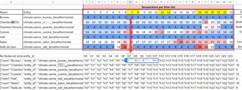 Home Assistant And Node Red To Automate Radiator Valves 7 Steps Instructables