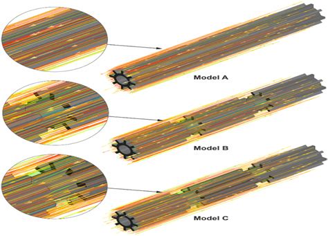 View Of Velocity Streamlines At Mass Flow Rate 75 Gs For A B C