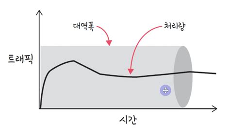 Keeper1826 김민섭 작성글 Velog