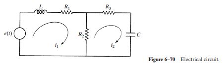 Solved Obtain A Mathematical Model Of The Circuit Shown In Figure Answer