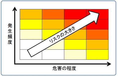 リスクアセスメントの進め方 リスクアセスメント（その4） ものづくりドットコム