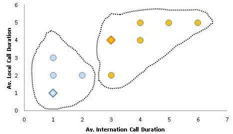 Cluster Analysis Segmentation Case Study Example 1