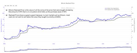 The Macro Analysis Of Btc Coinmonks
