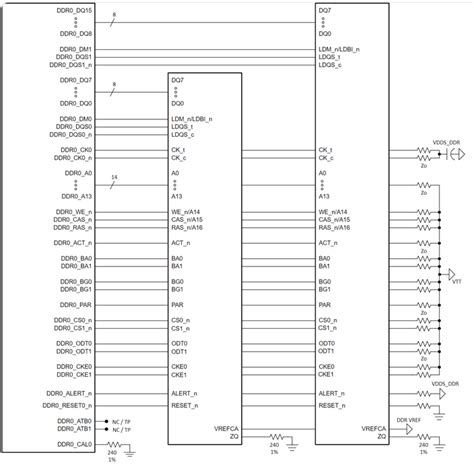 Am625 Confirm 2x Dual Rank Ddr4 Connection With Am62 To Support 8gb Processors Forum