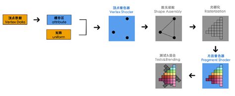 cocos shader 基础入门（一）：webgl 着色器与 glsl 着色器语言基础 creator 2 x cocos中文社区