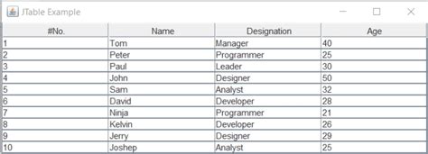Swing Components In Java Naukri Code