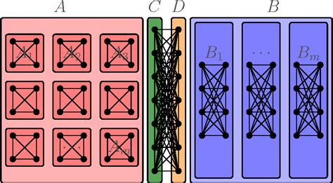 Figure 2 From The Matching Polytope Has Exponential Extension Complexity Semantic Scholar
