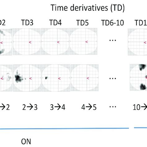 illustration sliding window fig 4 shows example of the time bin
