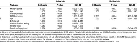 results of ordinal logistic regression analysis download scientific