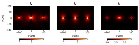 910 Vector Grating — Python Diffraction And Interference 100 Documentation