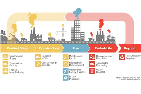 Aiany Launches Building Decarbonization Action Plan — Aia New York