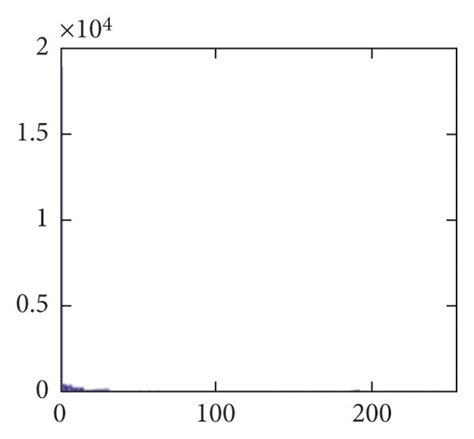Histogram Of Data Embedded Images A Medical A B Medical B Download Scientific Diagram