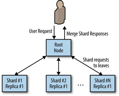Distributed System Adapter Pattern By Bindu C Medium