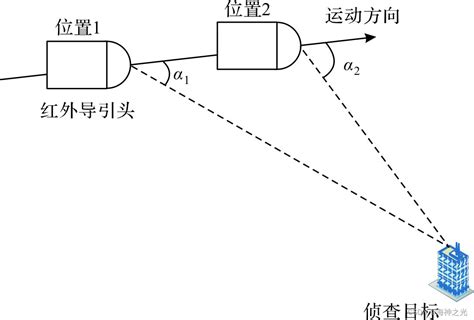【滤波定位】基于matlab卡尔曼滤波gps imu融合定位【含matlab源码 3604期】 定位实时滤波 csdn博客