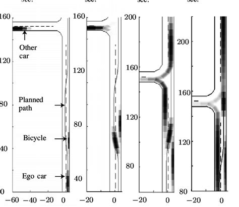 Stochastic Reachable Sets For The Overtaking Scenario The Examples Are Download Scientific