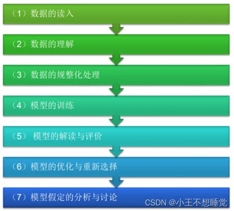 大数据概论理论基础 自主学习报告大数据技术自主学习报告 Csdn博客