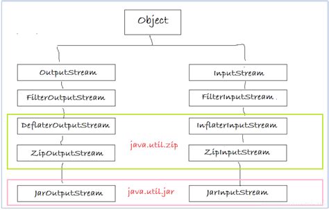 java压缩和解压缩zip文件 java zipfile只能使用 zip 文件吗 csdn博客