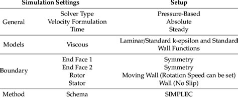 cfd simulation parameter setting download scientific diagram