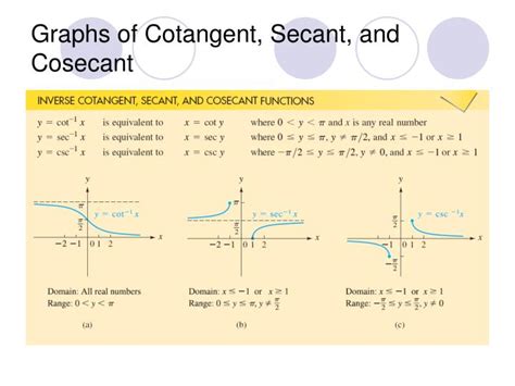 Ppt Chapter 5 Inverse Trigonometric Functions Trigonometric