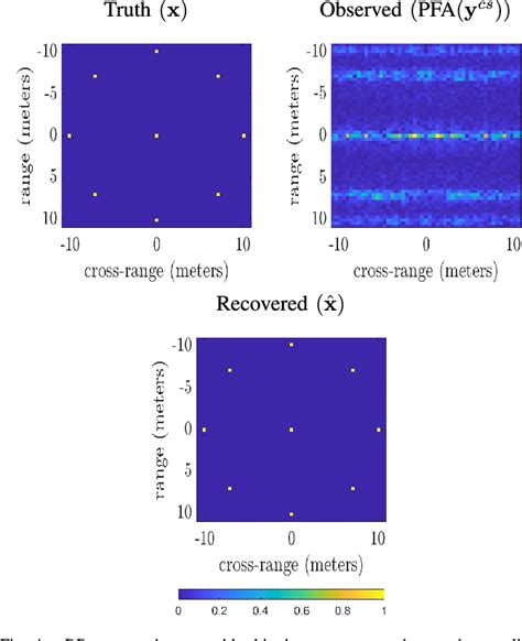 Figure 1 From The Highly Compressed Polsar Model Semantic Scholar