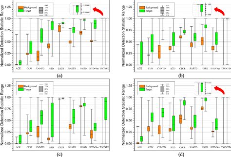 Figure 10 From Two Stream Convolutional Networks For Hyperspectral Target Detection Semantic