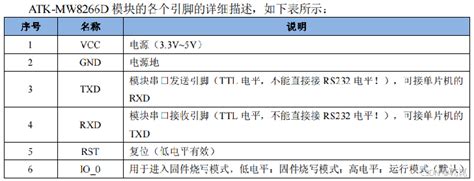 Wifi通信esp8266atk Mw8266d Csdn博客