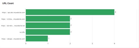 Show Bar Chart Labels In The Bar Splunk Community
