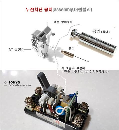 누전차단기의 구조와 동작원리 네이버 블로그
