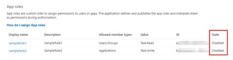 Azure Update App Registration Approles By Microsoft Graph Api Patch Method Returns Always