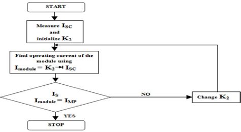 Figure 28 From Design Of An Arduino Based Maximum Power Point Tracking