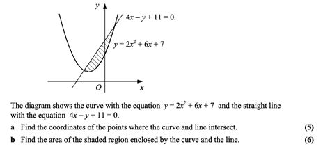 As Level Maths Integration