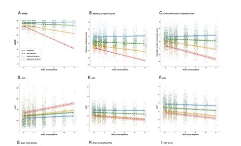 答读者问：如何用r语言ggplot2画抖动散点图加分组拟合线 腾讯云开发者社区 腾讯云