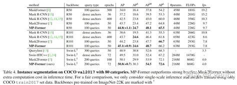 如何看待solo Segmenting Objects By Locations，是实例分割方向吗？ 知乎