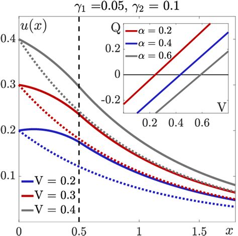 Profiles Of Electrostatic Potential Plotted For Different Potentials On Download Scientific