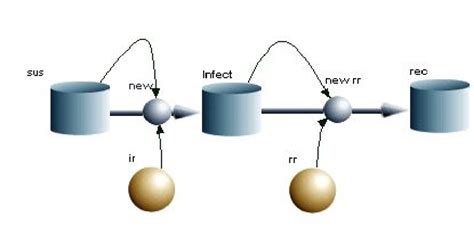 Developed Compartmental Model Diagram Download Scientific Diagram