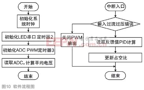基于stm32f334双向同步整流buck boost数字电源设计 电路