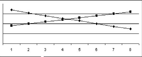 Figure 1 From Factorization Of Large Numbers And The Suggestion Of An Algorithm Semantic Scholar
