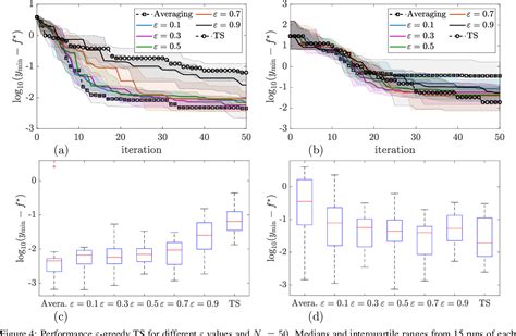 epsilon greedy thompson sampling to bayesian optimization paper and
