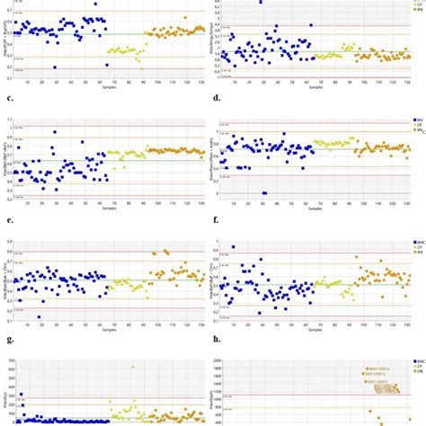 Statistic Trend Of The Most Significant Variables Not Scaled Values Download Scientific