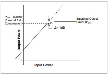 Rf Power Amplifier Output Impedance Measurement
