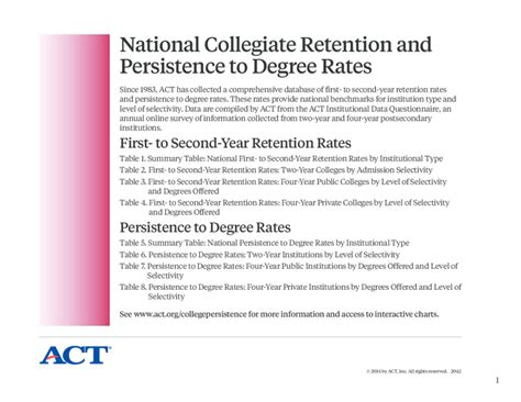 2014 National Collegiate Retention And Persistence To Degree Rates