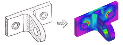 Whats The Difference Between Fea And Cfd Enterfea