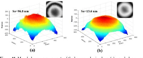 Figure 11 From Mask Moving Lithography Based High Precision Surface Fabrication Method For