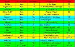 Business Analyst Jobs Hotlist UI Dot NET Developer DevOps Engineer Top C C Hotlist
