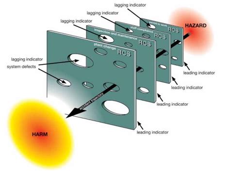 How To Use Pspi For Process Safety Otecsa Consulting Ltd Posted On The Topic Linkedin